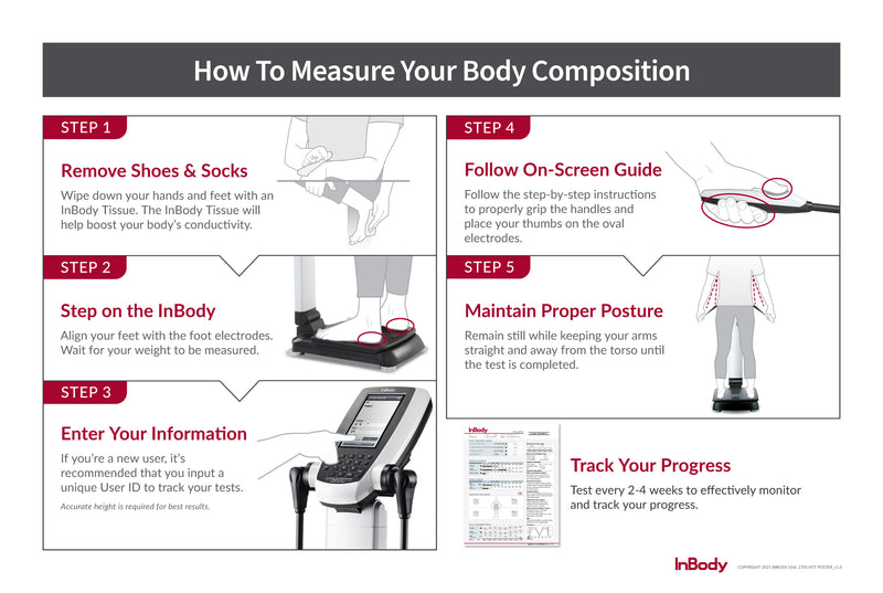 Posters - InBody USA
