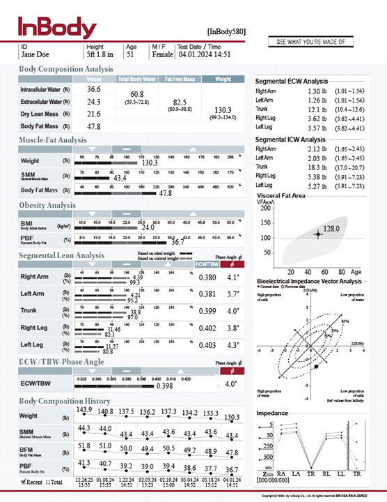 InBody 580 Result Sheets - InBody USA
