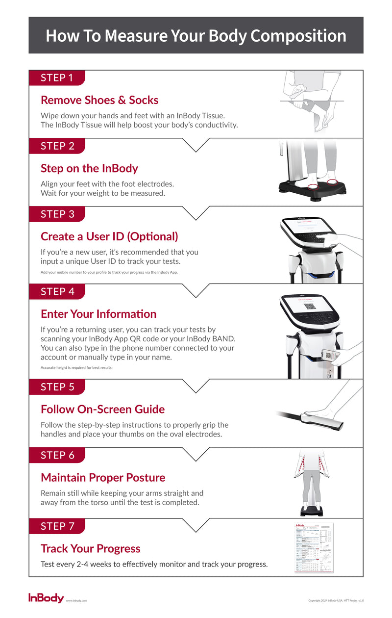 Posters - InBody USA