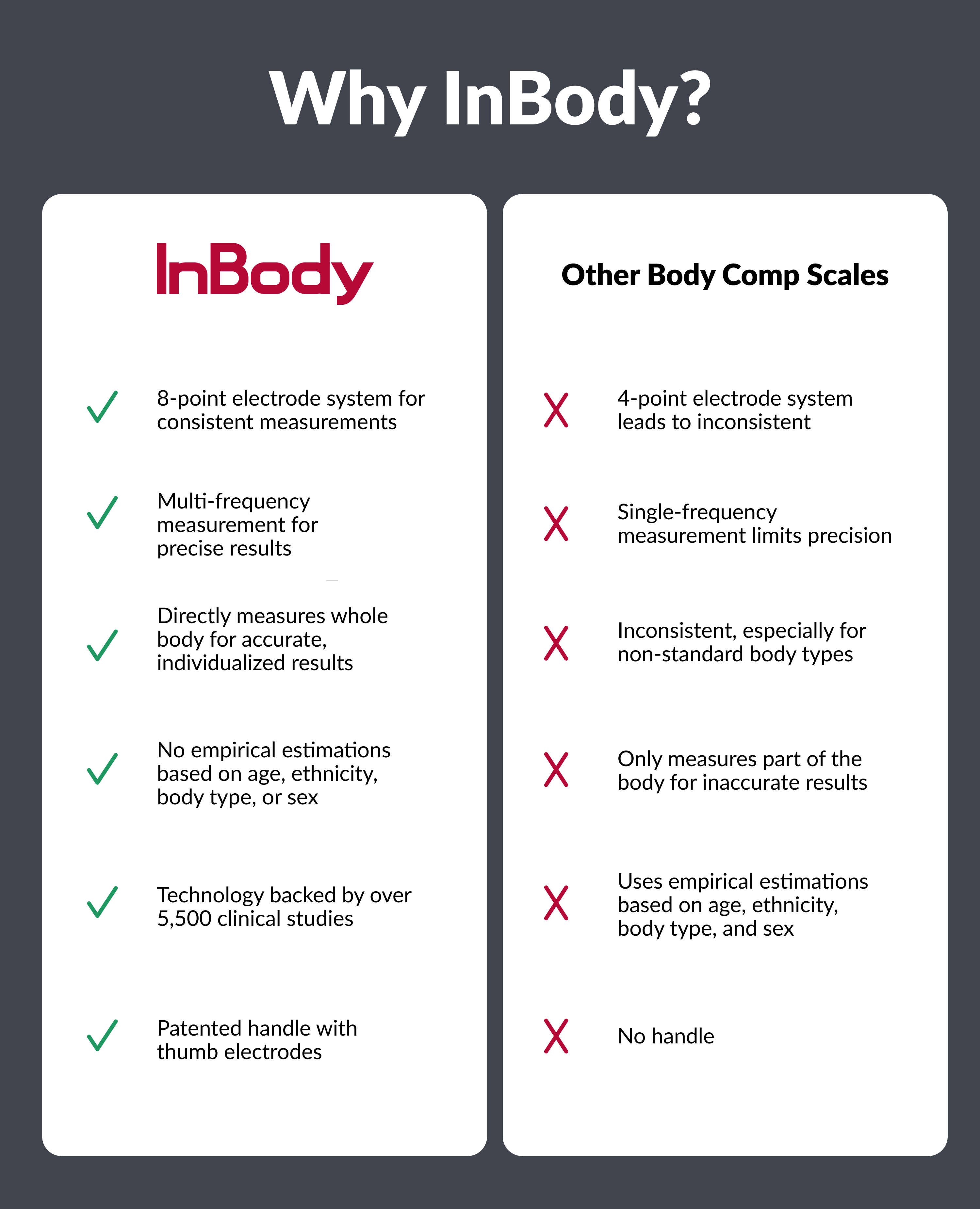 Dial H20 Smart Body Composition Scale | InBody USA