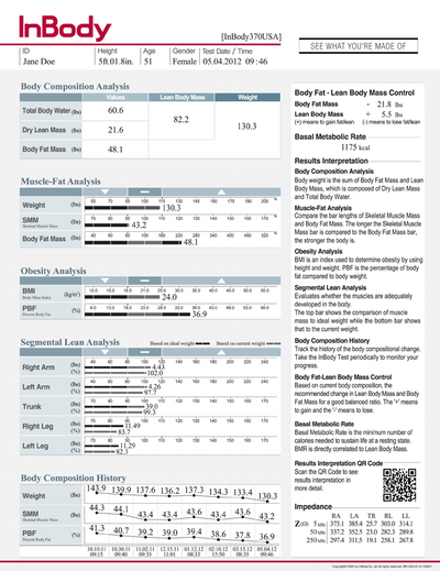 Tissue and Result Sheets - InBody USA