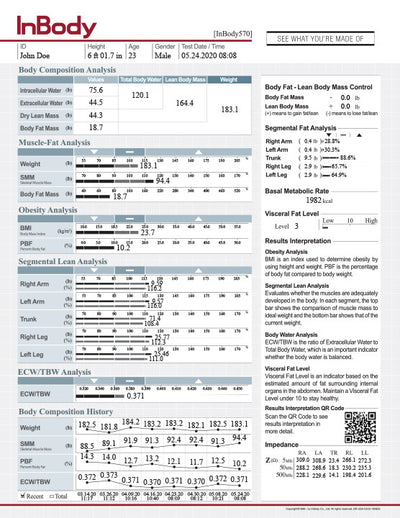 InBody 570 Result Sheets - InBody USA