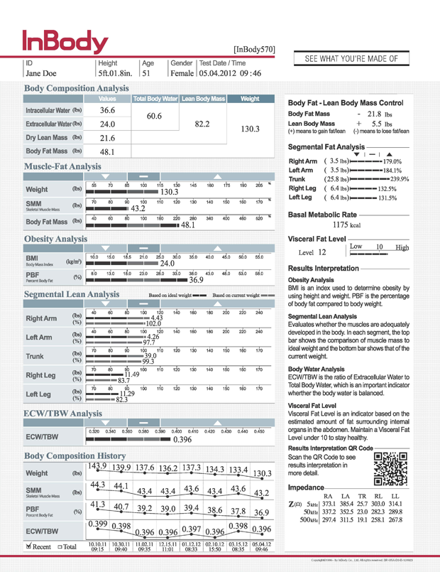 Tissue and Result Sheets - InBody USA