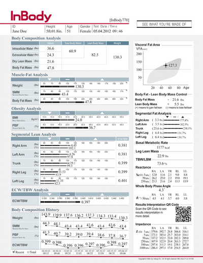 Tissue and Result Sheets - InBody USA