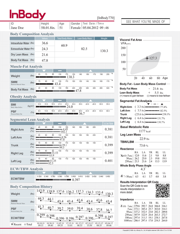 InBody 770 Body Composition Result Sheets - InBody USA