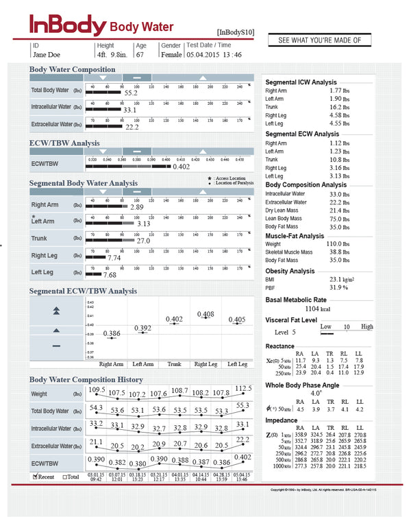 InBody S10 Body Water Result Sheets - InBody USA