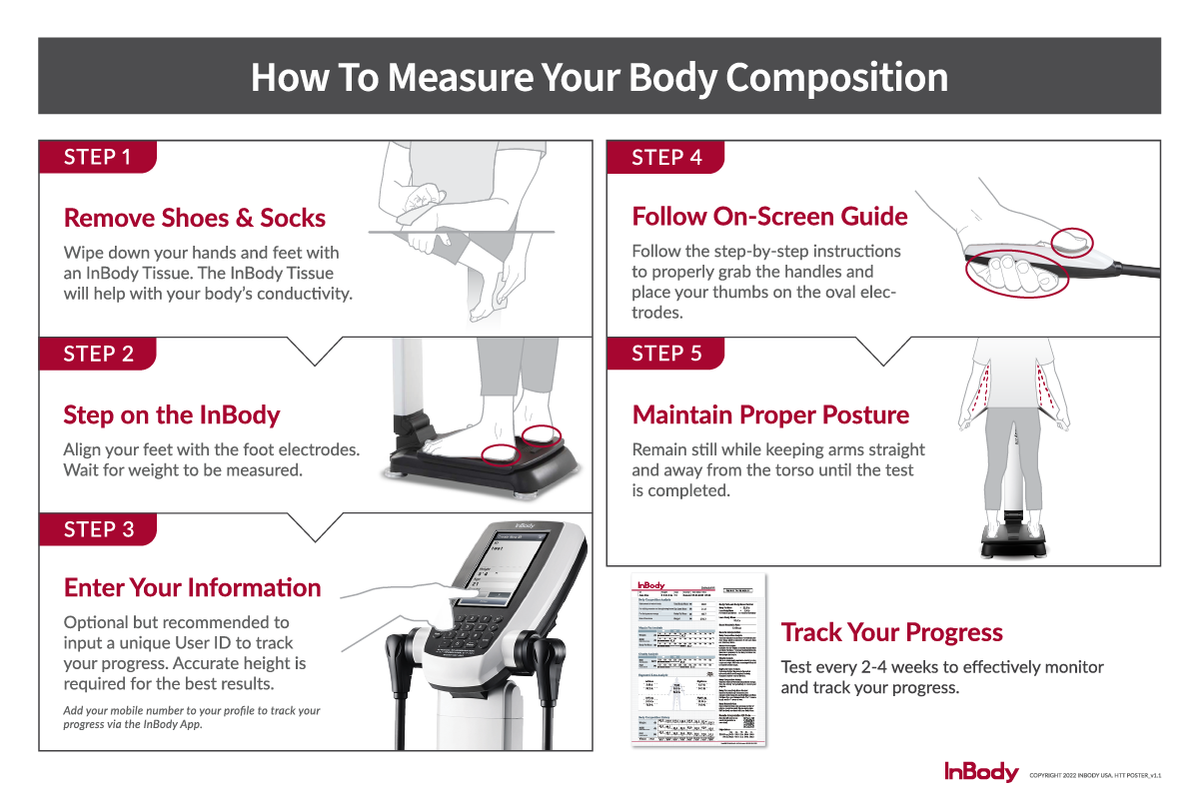 Posters - InBody USA