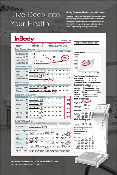 Posters - InBody USA